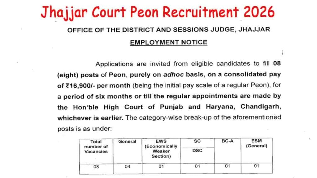 Jhajjar Court Peon Recruitment 2026: झज्जर कोर्ट में चपरासी के पदों पर ...